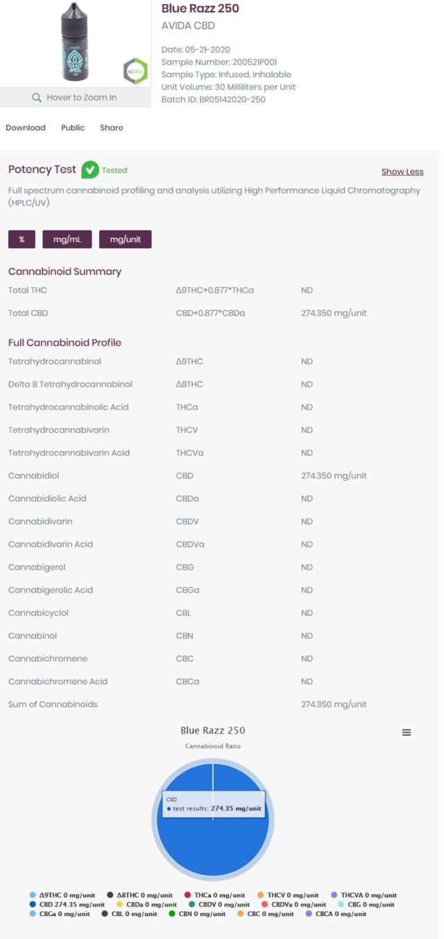 Blue Raspberry CBD Vape Juice | Blueberry CBD Vape Juice