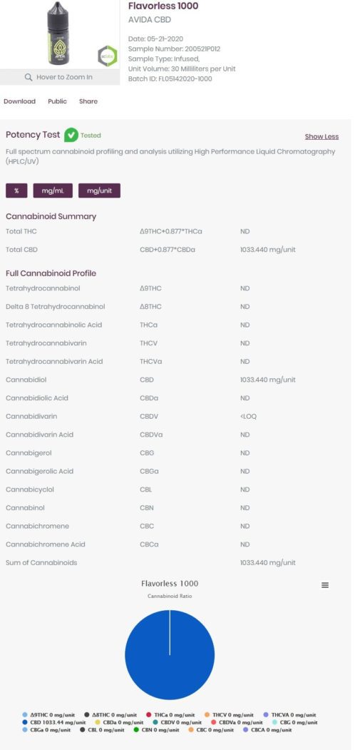 CBD Vape Juice Additive | CBD Vape Oil Additive - Shipped Free